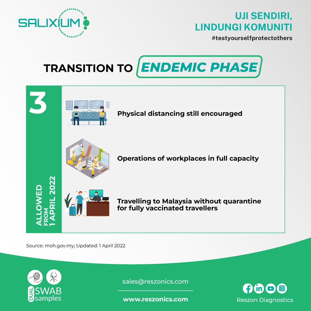Malaysia in transition to Endemic Phase - Reszonics