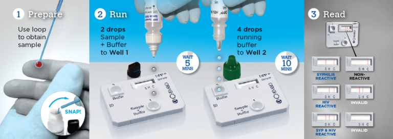 HIV-Syphilis Rapid Test Kits Supplier | Reszon Diagnostics