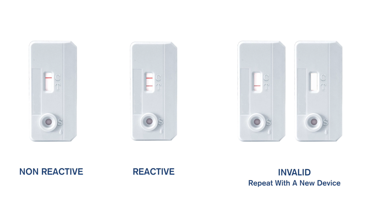 HIV Screening Test Kits Supplier | Reszon Diagnostics