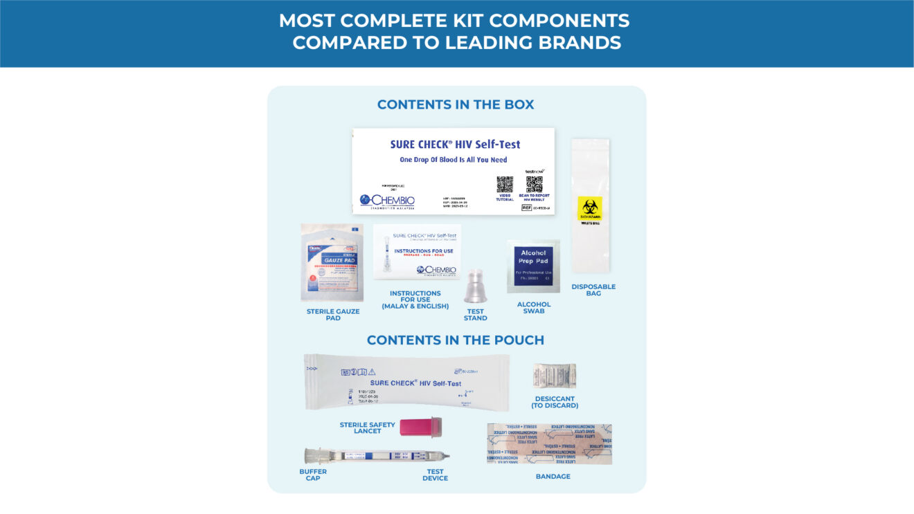 Introducing SURE CHECK® HIV Self-Test: One Drop of Blood is All You ...