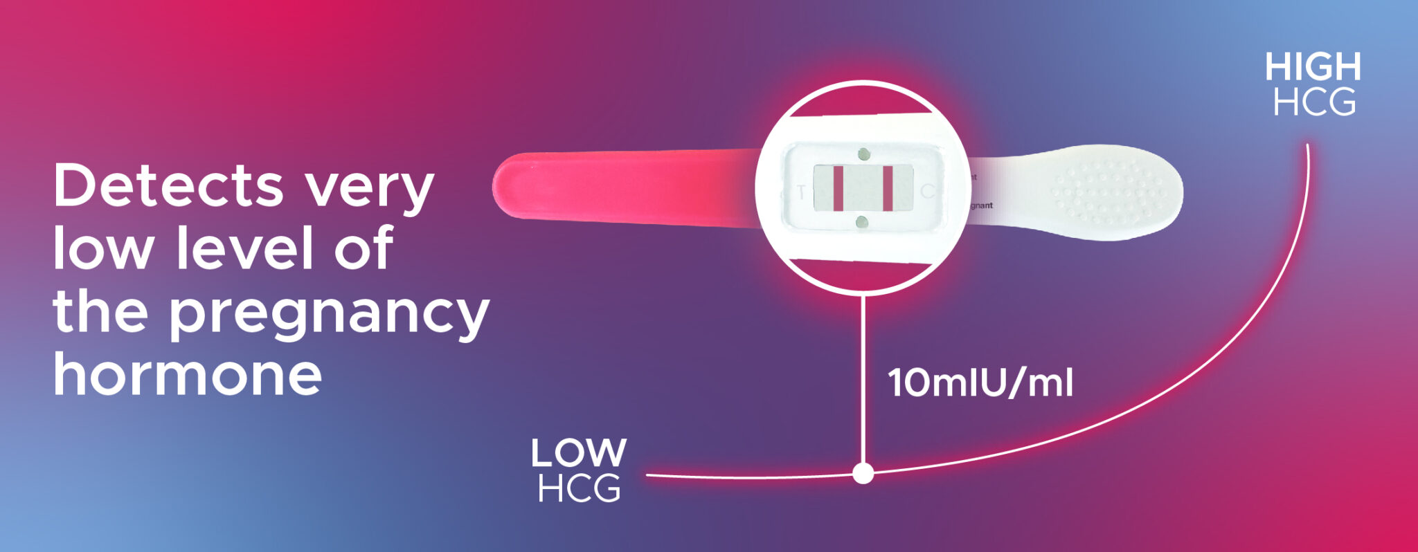 RESZON Pregnancy Rapid Test Midstream | Ultra-Sensitive