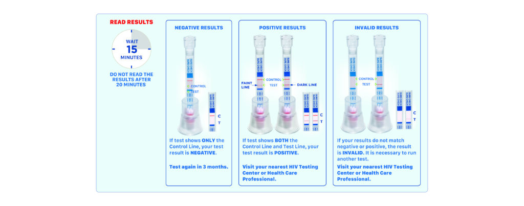 Self-Test Kit for HIV Supplier | Reszon Diagnostics