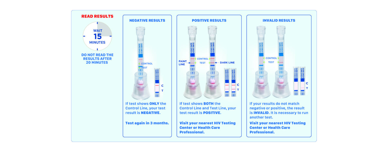 Self-Test Kit for HIV Supplier | Reszon Diagnostics