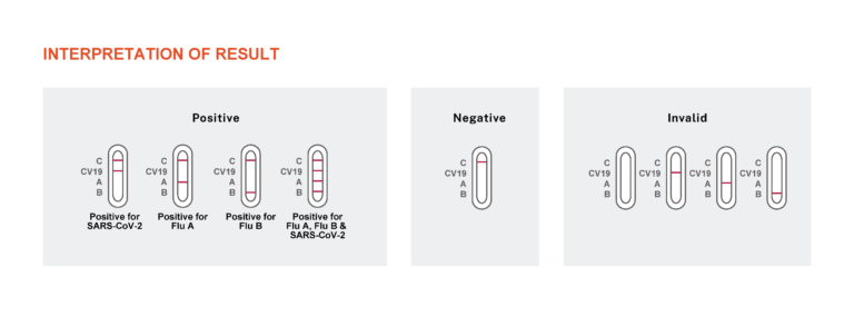 Influenza Test Kits Supplier | Reszon Diagnostics