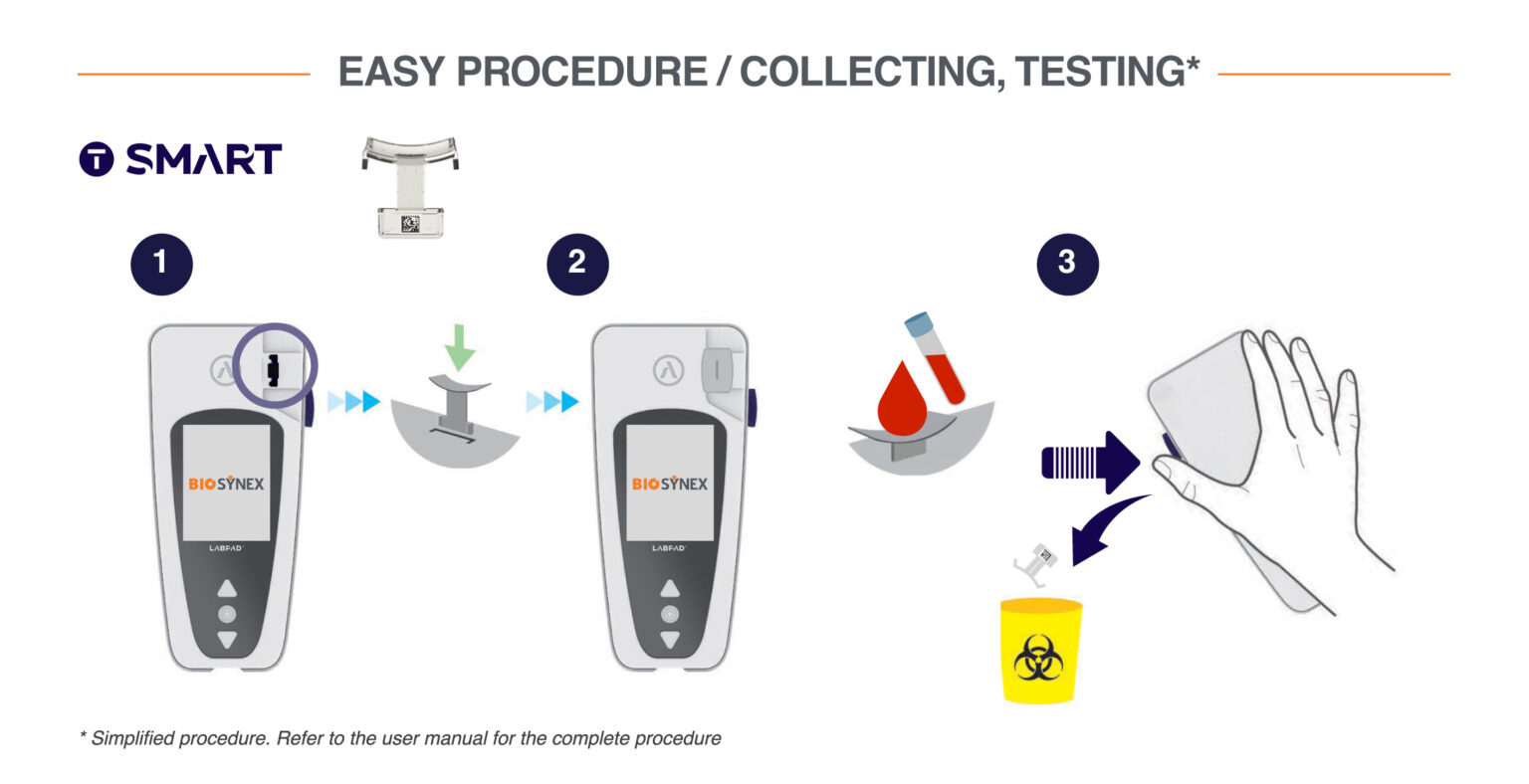 Fibrinogen Test Device Malaysia | Reszon Diagnostics