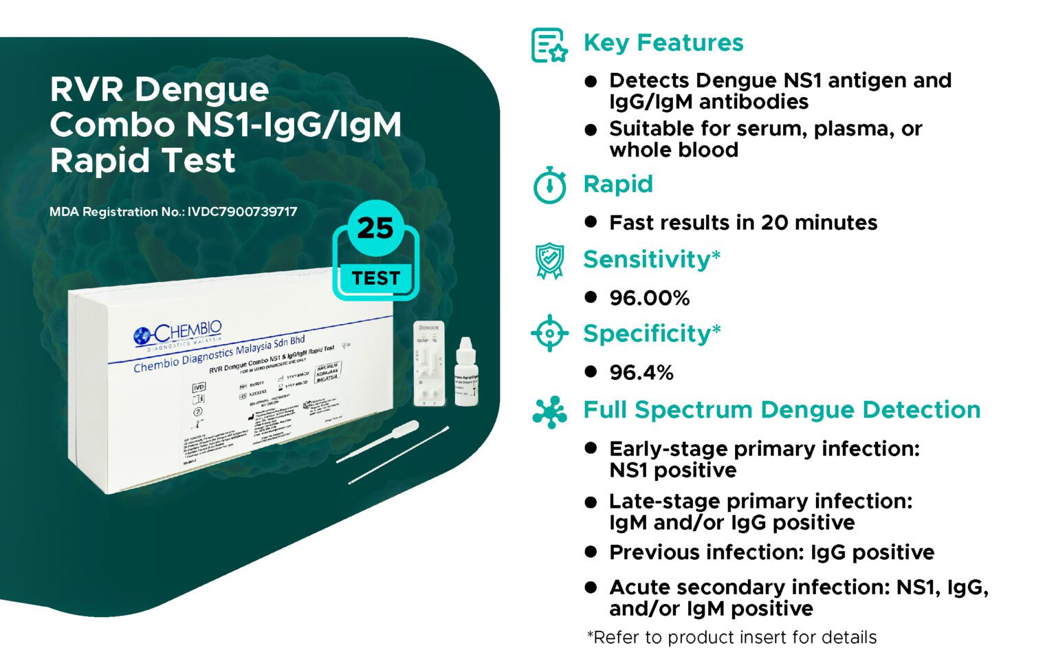 Dengue Rapid Test Kits Supplier | Reszon Diagnostics
