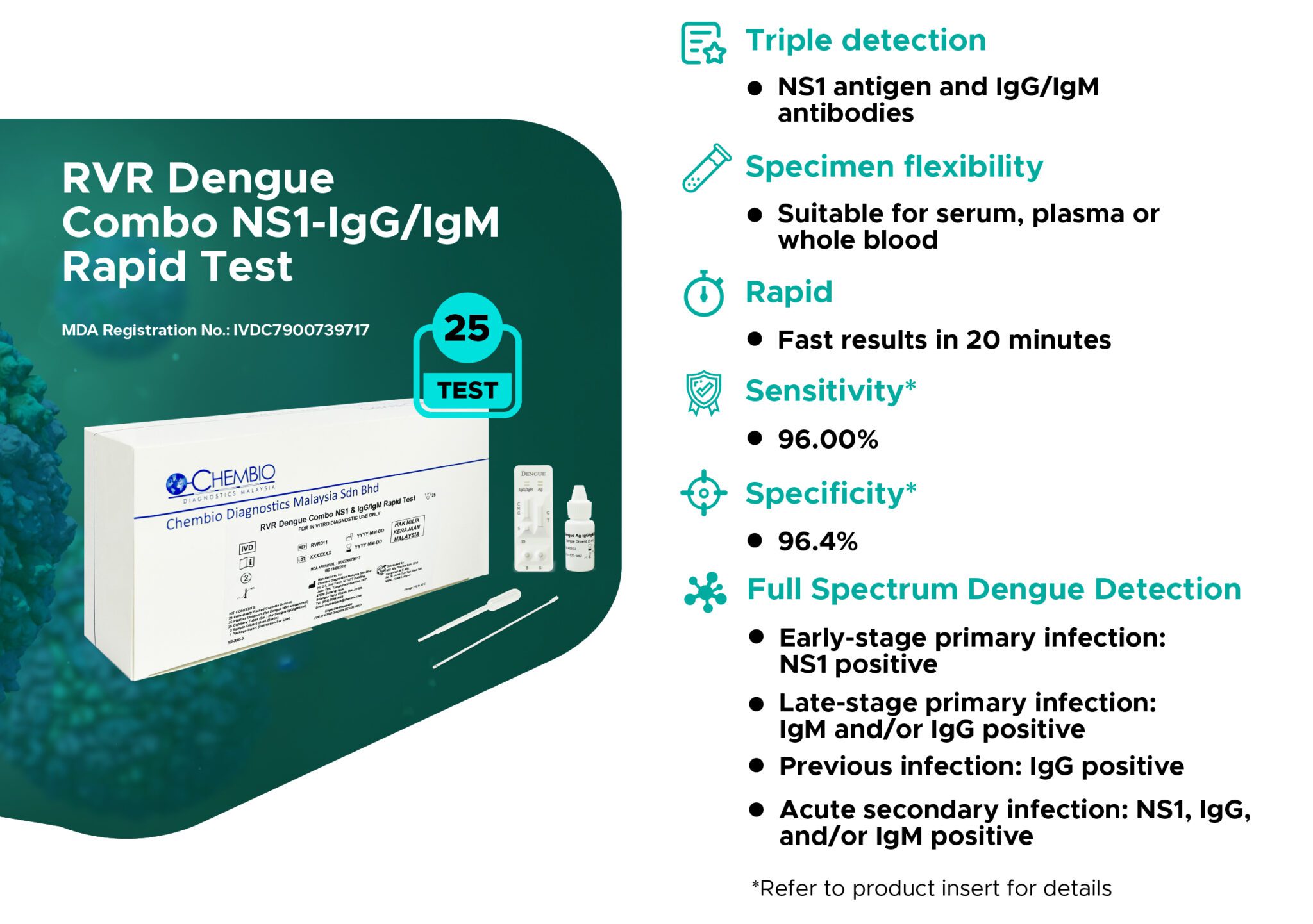 Dengue Test Kits Supplier Malaysia | Reszon Diagnostic