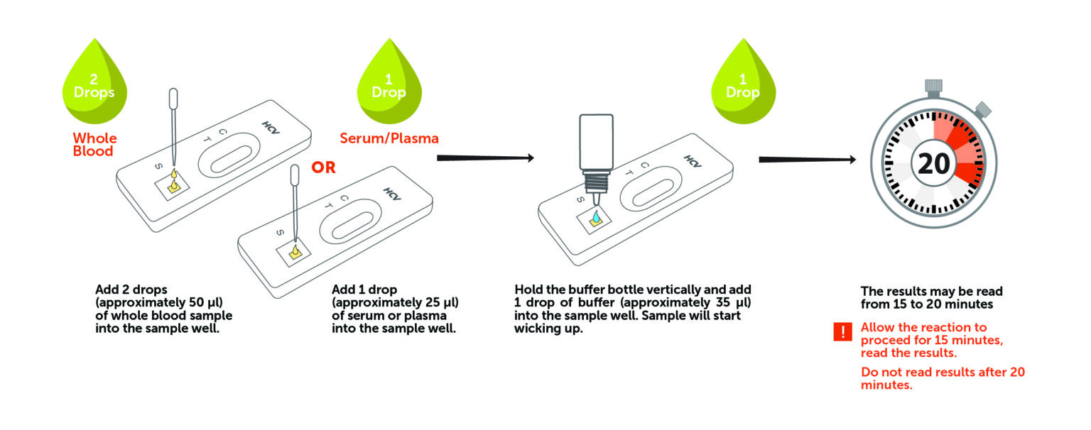 HCV Rapid Test Kit Supplier | Reszon Diagnostics